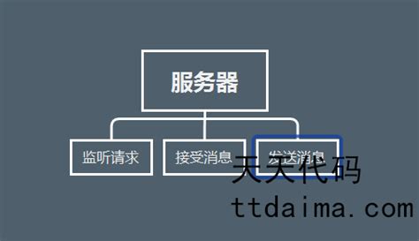 0003 基于JavaSwing的聊天室设计与实现 论文 天天代码