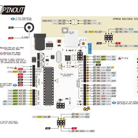 Schematic Diagram Of Push Button C Pinout Download Scientific Diagram