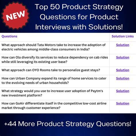 Malay Krishna On Linkedin 50daysofproductstrategy Day7 29 Comments