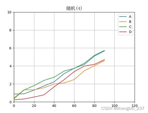 【python】绘图pandas1 Csdn博客 【python】绘图pandas1 Csdn博客
