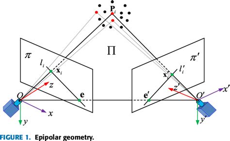 Figure 1 From A Robust Fundamental Matrix Estimation Method Based On