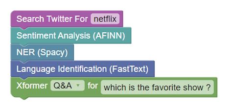No Code Nlp Create Nlp Pipelines Using Drag And Drop Hashnode