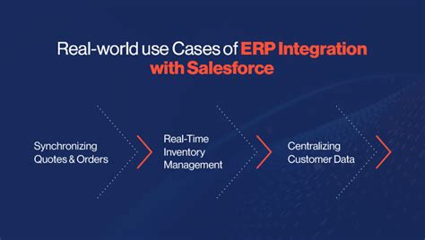 Seamless ERP Integration With Salesforce Dgt