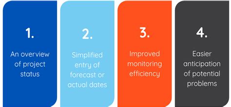 Date Matrix Clickonsite Enhances Telecom Project Management Date Matrix Clickonsite Enhances Telecom Project Management