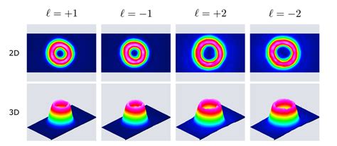 The Optical Setup Used For The Photocurrent Generation Download Scientific Diagram