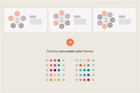 Cycle Process Flow Diagram Powerpoint Templates Etsy