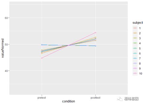 Figdraw 27 Sci文章中绘制误差线 Errorbar Csdn博客
