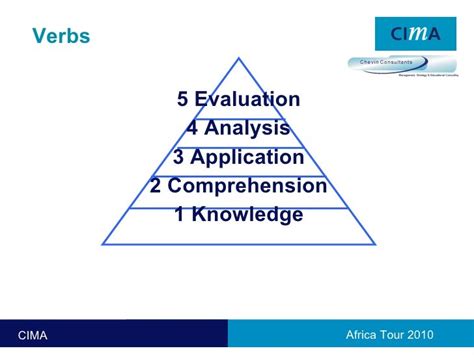 Scenario Based Questions