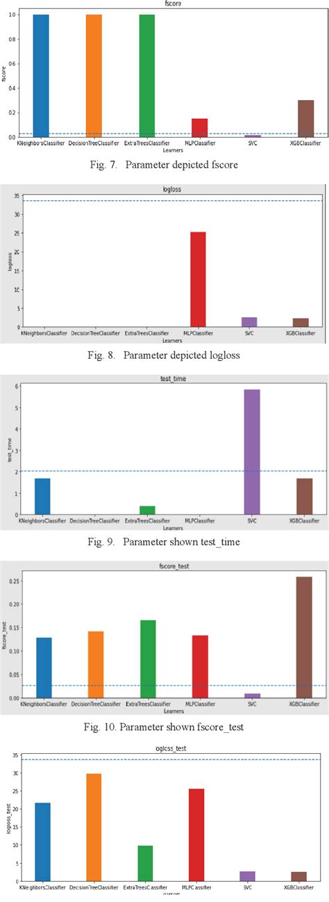 Figure 2 From Design And Implementation Of Crime Prediction Using Machine Learning Algorithm