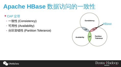 Apache Hbase Apache Hbase