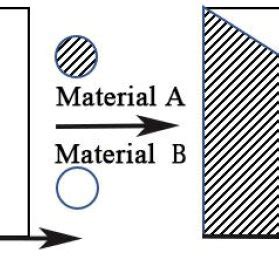 Idealized Functionally Graded Material Download Scientific Diagram