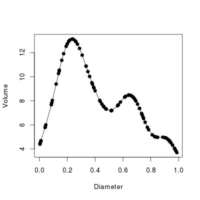 Shading Regions Under A Curve