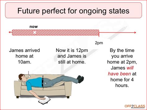 Future Perfect Simple Free Esl Resources Off2class