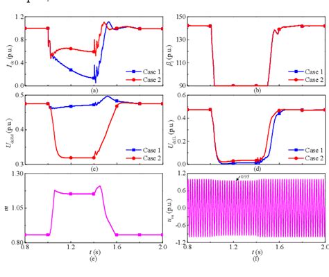 Figure 10 From Enhanced Ride Through Capability Under Rectifier Side Ac Fault For Series Lcc Mmc