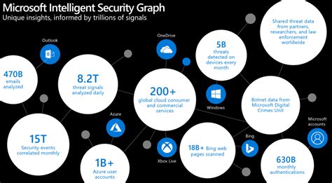 Microsoft Security How To Cultivate A Diverse Cybersecurity Team