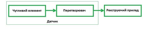 Датчики Класифікація датчиків Використання датчиків Corelamps