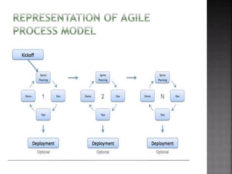 Software Process Models PPTX