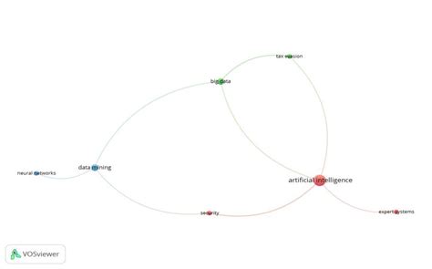 Our Network Visualization Of The Occurrence And Co Occurrence Of The