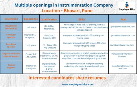 Employee Hire Your Hiring Partner On Linkedin Punejobs