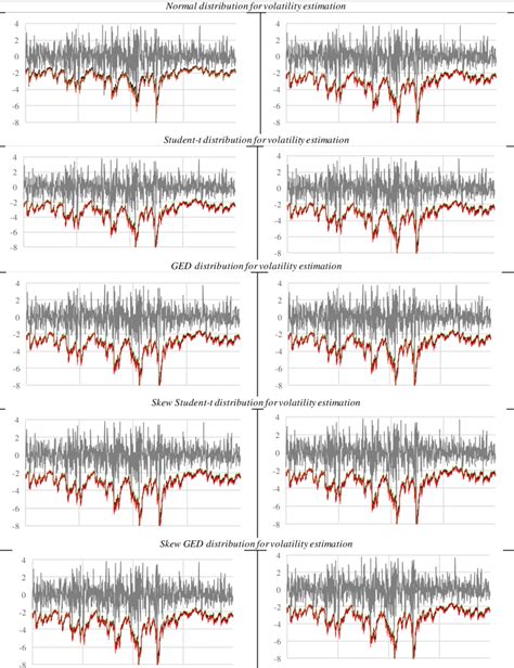 Var And Es Estimations Below Different Models Note The Table Shows The