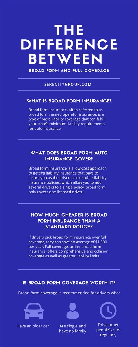 The Difference Between Broad Form And Full Coverage
