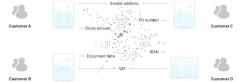software vendors using idp with swarm learning technology
