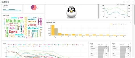 Apache Superset — Rich Open Source Visualization Platform By Ashish Patil Analytics Vidhya