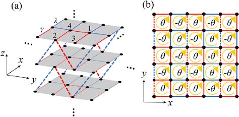 Higher Order Topological Phase Of A 2d Square Lattice Induced By A Download Scientific Diagram