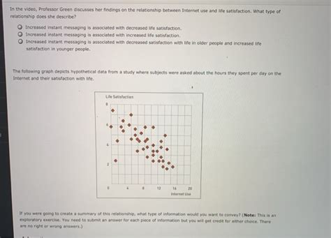 Solved 1 Engagement Activity Correlation Aa Aa E Melanie