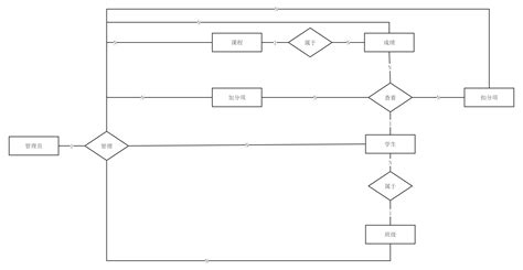 基于java Web的大学生综合素质测评系统的设计与实现基于javaweb大学生综合素质考评管理系统的设计与实现 Csdn博客