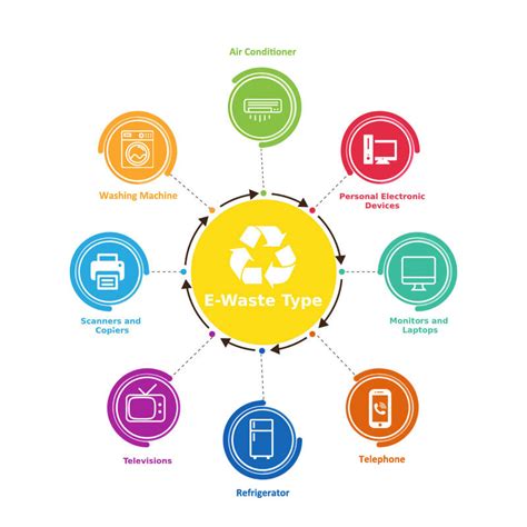 Epr Implementation Company India Epr Management Company