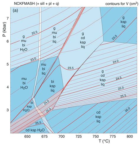 A The P T Pseudosection Of Figure 1 Contoured For Molar Volume In Cm