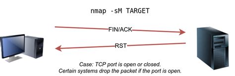 The Ultimate Guide To Port Scanning Using Nmap Nmap Notes HACKLIDO