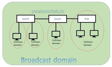 Ethernet At Physical Layer Explained For Ccna Exam Ccna Tutorials