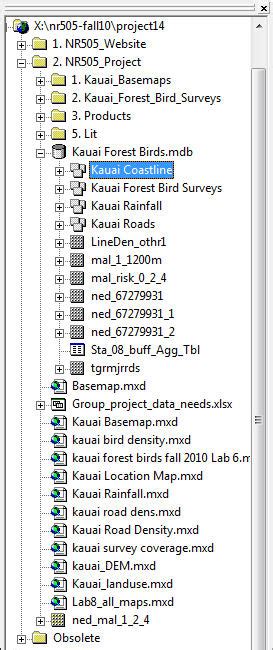 Nr505 Concepts In Gis Group Project