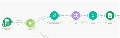 Lead Enrich Improvments Scenario How To Make Community