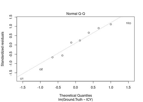 Splitting Data Into Groups General Posit Community