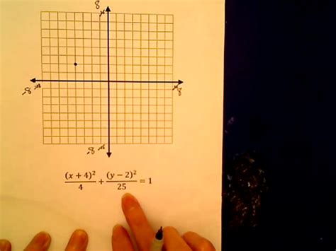 Practice Graphing Ellipses Tutorial Sophia Learning