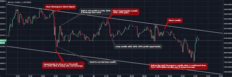 Updated Swing Indicator By Theyeet — Tradingview