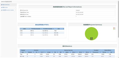jmeter自动生成测试报告及html报告汉化 jmeter把html文件怎么转化中文 csdn博客