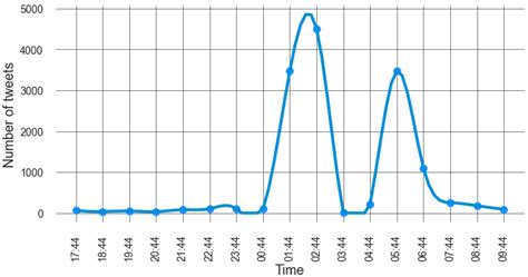 evaluating the effectiveness of text pre processing in sentiment analysis