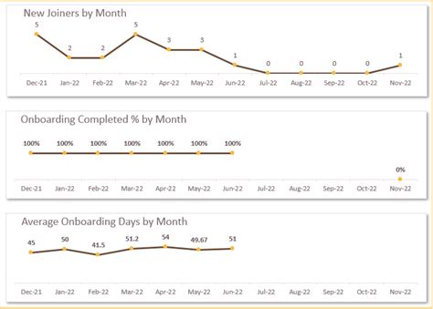 Download Hr Onboarding Dashboard Excel Template