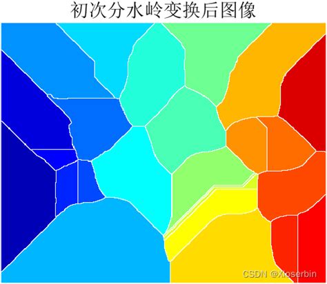 matlab实现图像分割及目标计数 形态学处理 分水岭变换方法 matlab基于形态学的图像分割 csdn博客