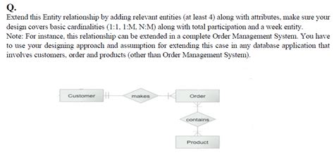Solved Q Extend This Entity Relationship By Adding Relevant Chegg Com