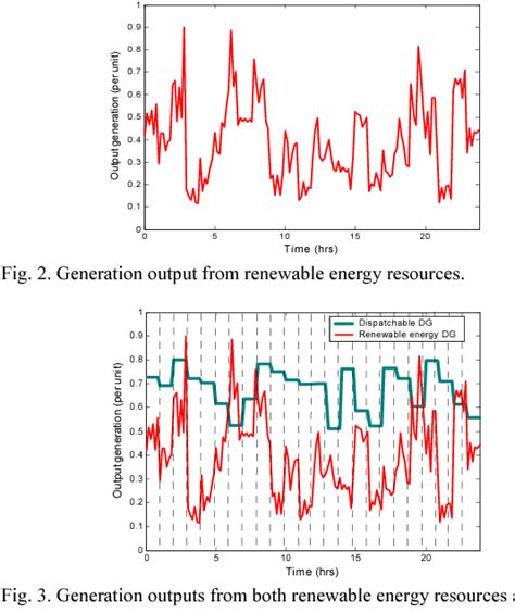 Figure 2 From Influence And Prevention Of Voltage Violation And Momentary Electricity