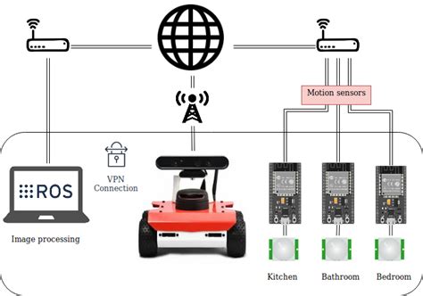 GitHub Adamkrawczyk Rosbot Patrol