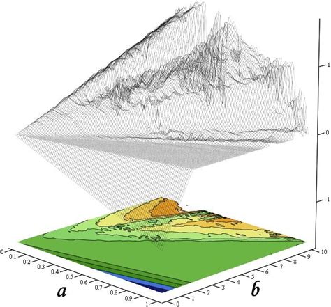 Contour Plot Of The Largest LemaxΨab Of The Smooth Lch With