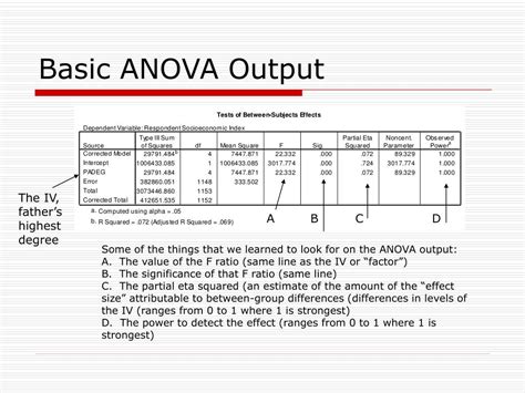 Ppt Manova Multivariate Analysis Of Variance Powerpoint Presentation