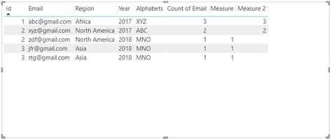 Solved Dax To Count Rows With Same Value For Column A For Microsoft Fabric Community