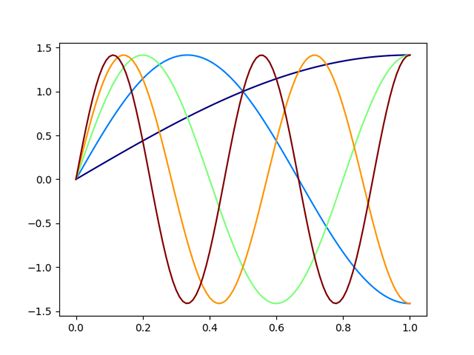 one dimensional basis — fdapy 0 8 6 documentation